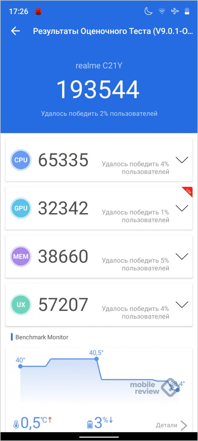 Обзор realme C21Y (RMX3261) — Mobile-review.com — Все о мобильной ...