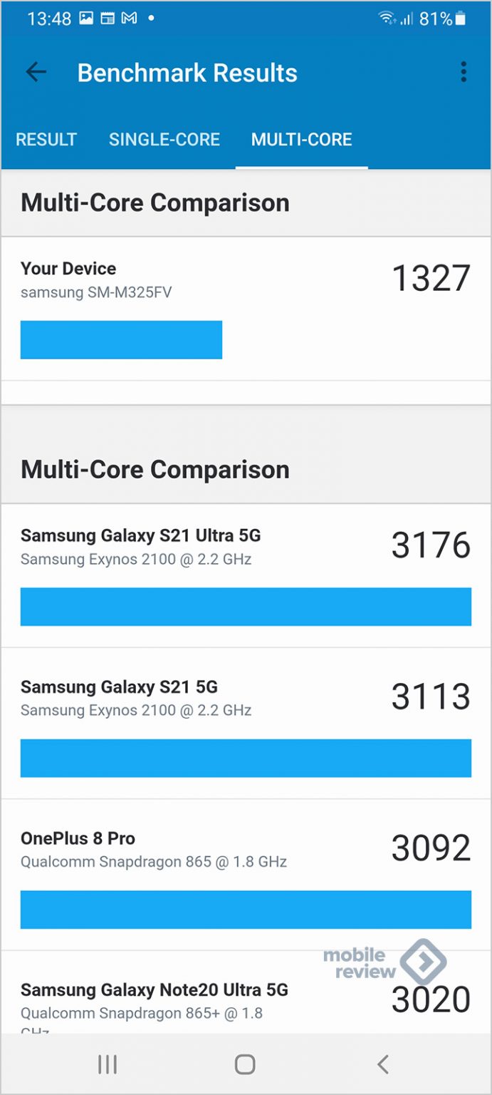 Обзор смартфона Samsung Galaxy M32 (SM-M325F/DS) — Mobile-review.com ...