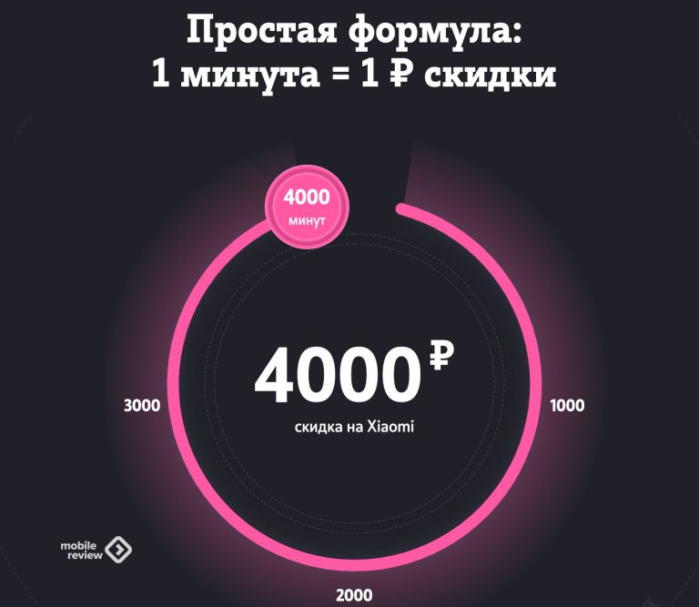 «Теле2» — меняем минуты на смартфоны Xiaomi. Почему эта акция неудачна ...