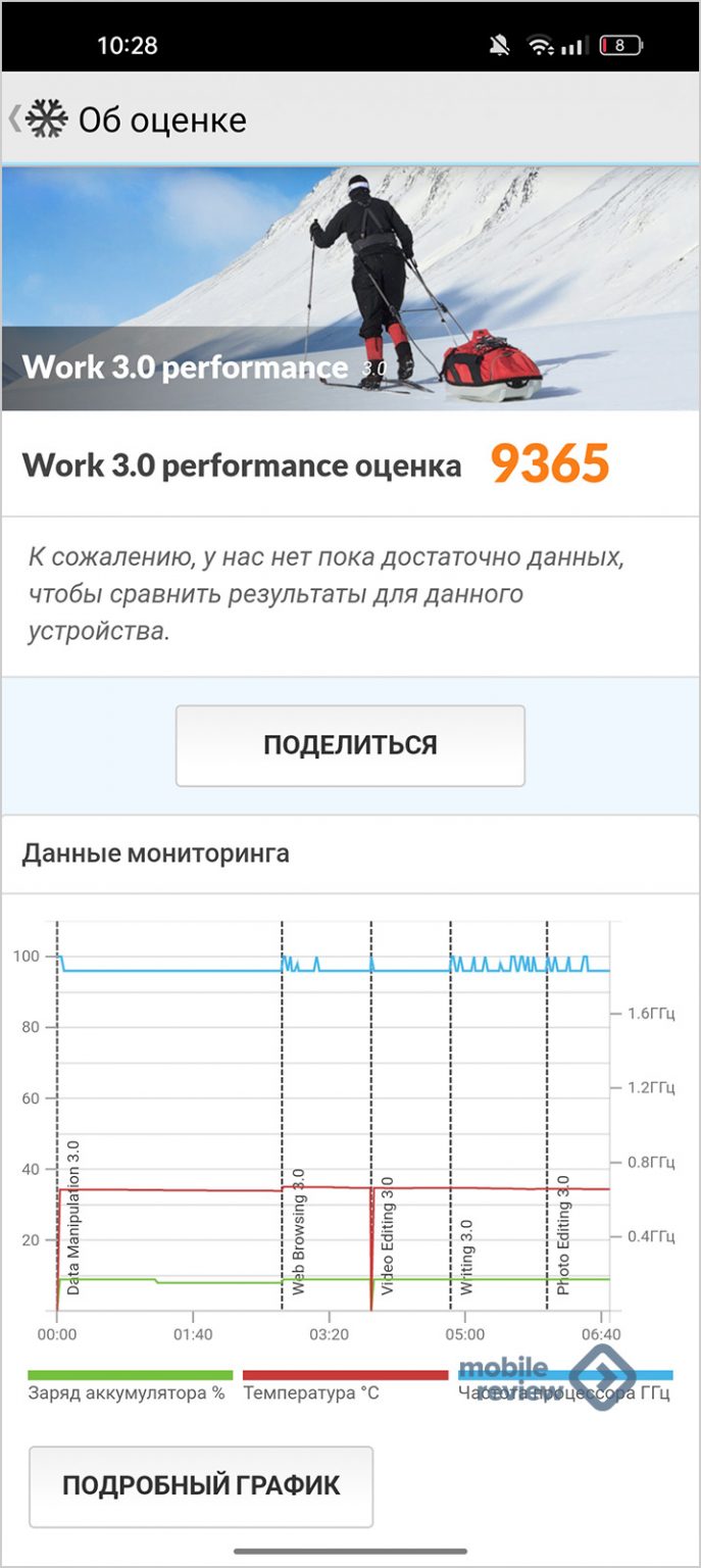 Обзор смартфона realme 9 Pro (RMX3472) — Mobile-review.com — Все о ...