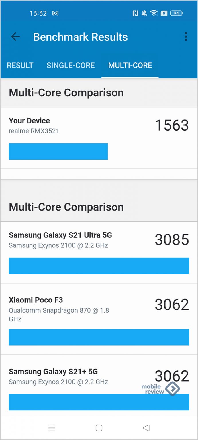 Обзор смартфона среднего сегмента realme 9 4G (RMX3521) — Mobile-review.com — Все о мобильной ...