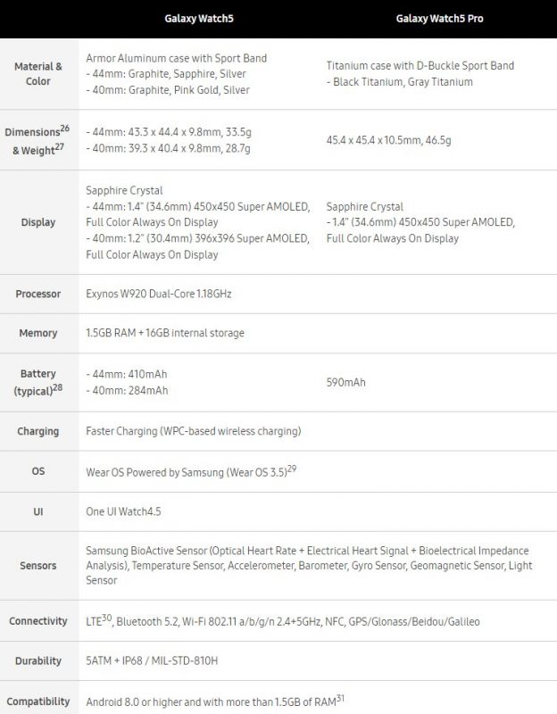 Обзор умных часов Samsung Galaxy Watch5 Pro (SM-R925F) — Mobile-review ...