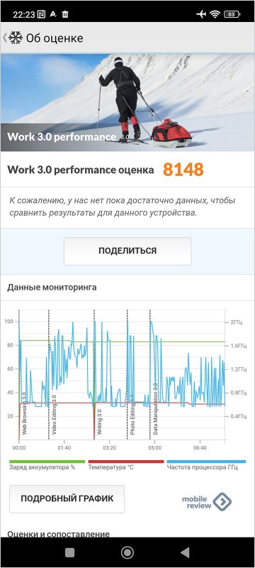 Xiaomi POCO M5s: кровавый бой с конкурентами за ваши 17 000 рублей ...