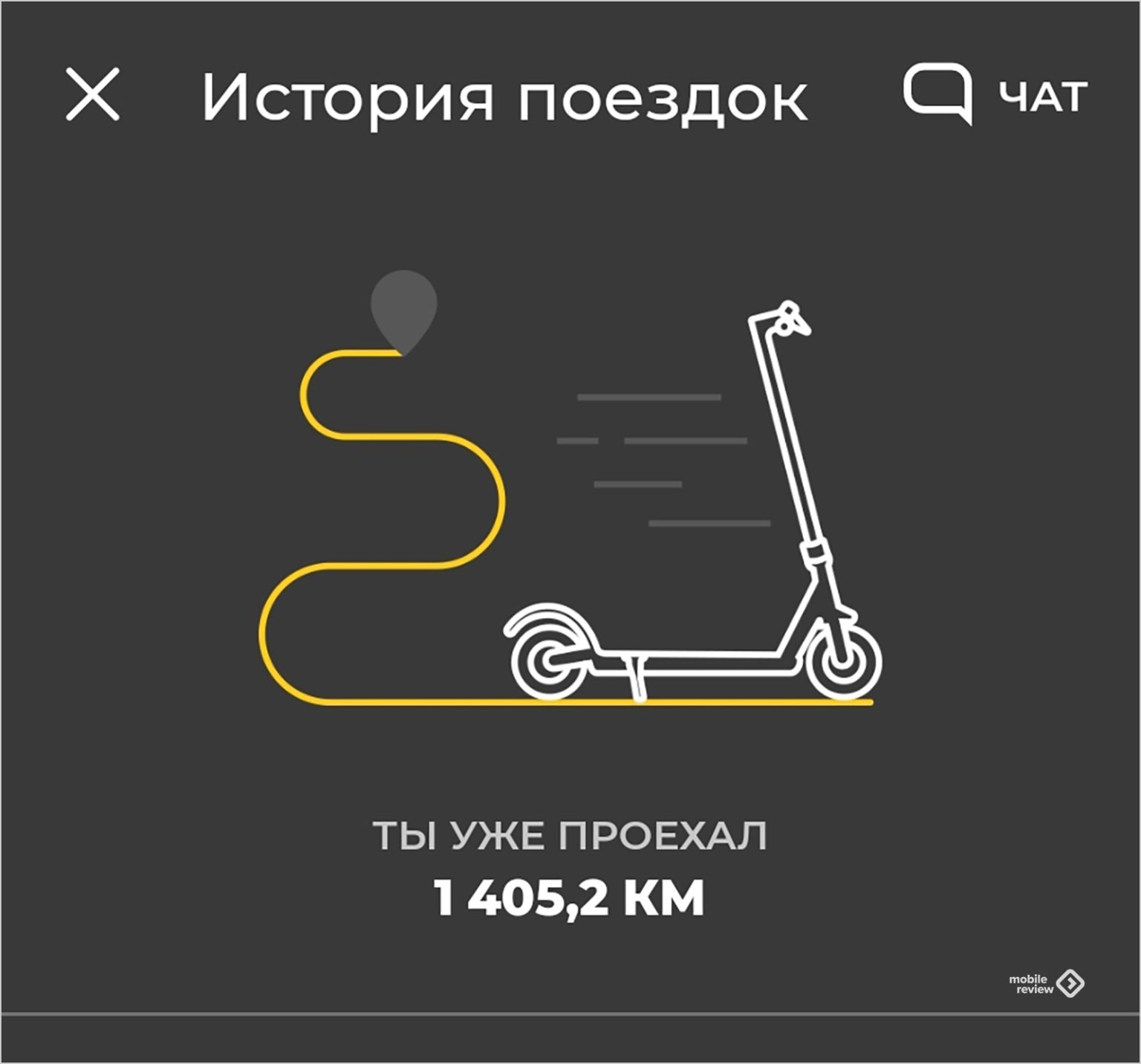 Самокаты от “Яндекса”, сезон 2023 года. Собственная модель самоката ...