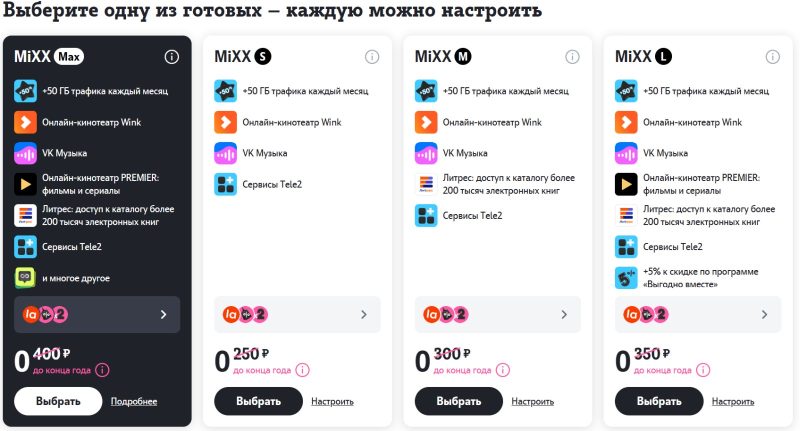 Обзор подписки MiXX от Tele2: есть ли смысл для абонентов других ...