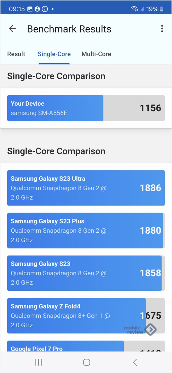 Обзор смартфона Samsung Galaxy A55 5G (SM-A556E/DS) — Mobile-review.com ...