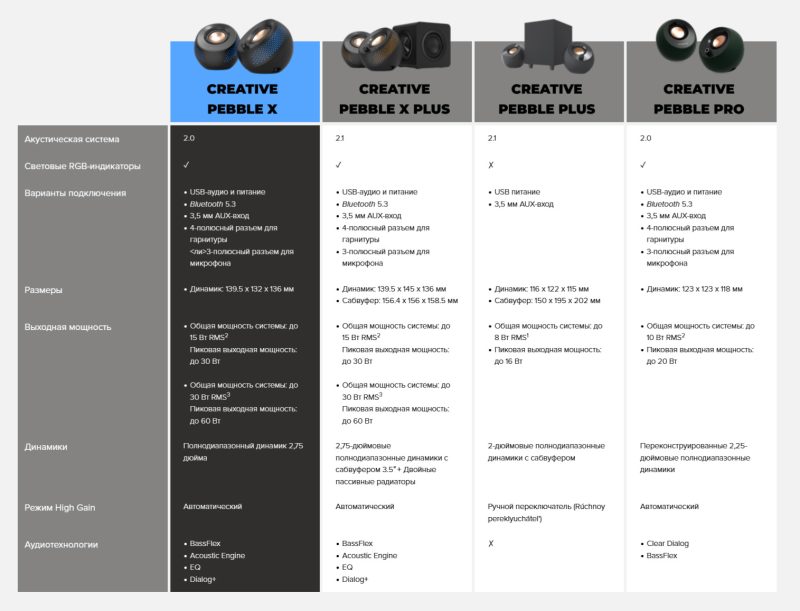 Обзор компьютерных колонок Creative Pebble X — Mobile-review.com — Все ...