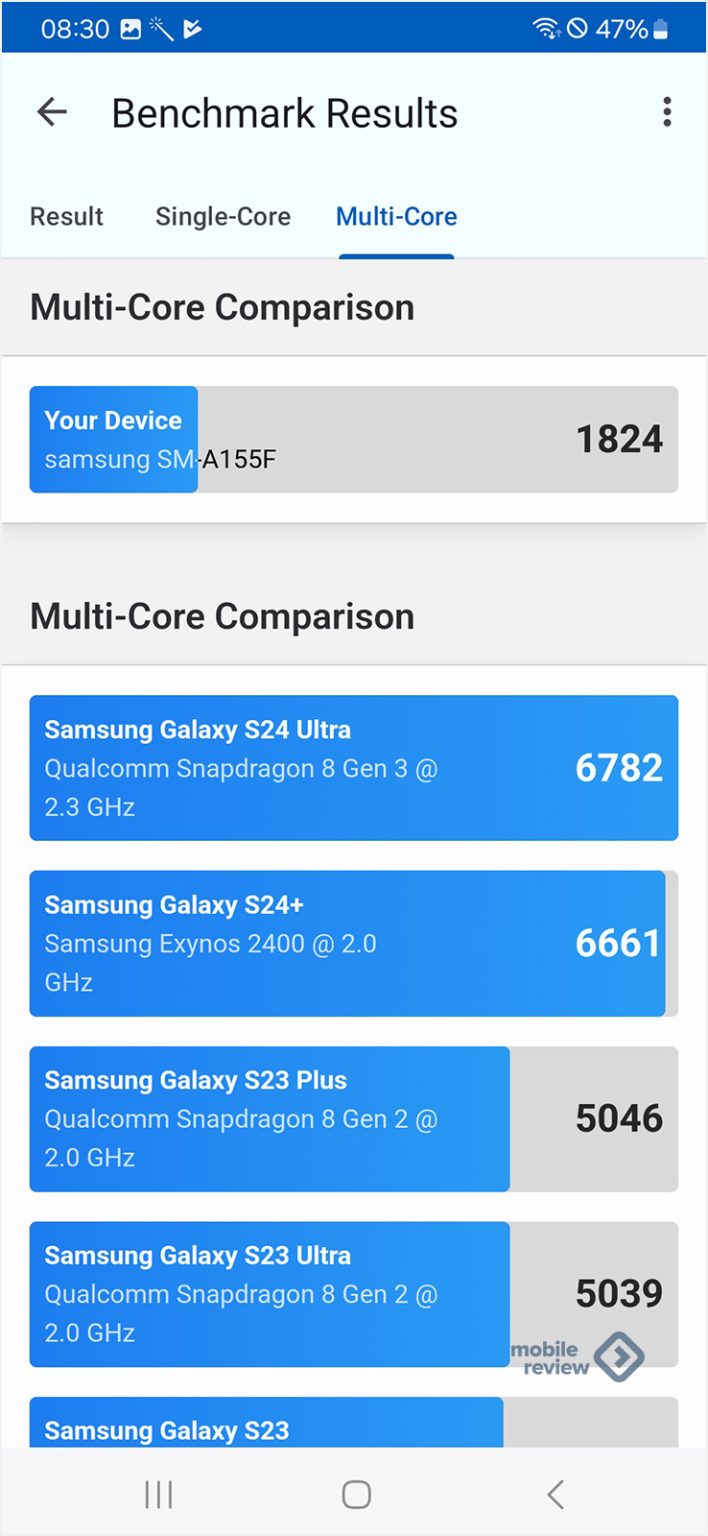 Обзор смартфона Samsung Galaxy A15 (SM-A155F/DSN) — Mobile-review.com ...