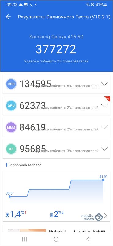 Обзор смартфона Samsung Galaxy A15 (SM-A155F/DSN) — Mobile-review.com ...
