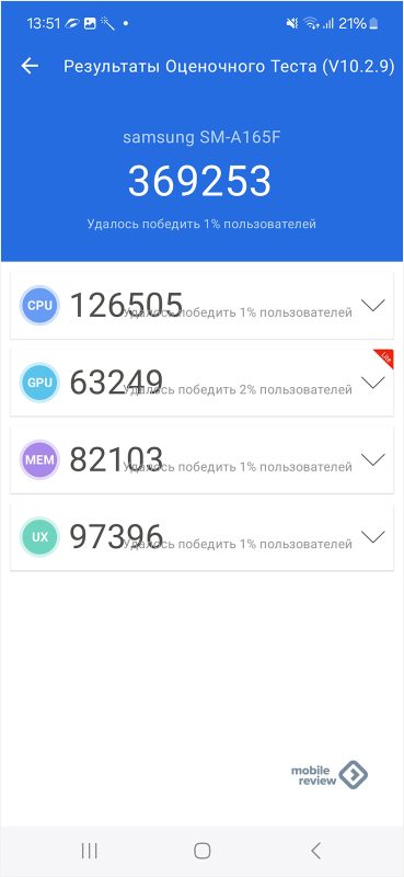 Обзор смартфона Samsung Galaxy A16 (SM-A165F/DSN) — Mobile-review.com ...