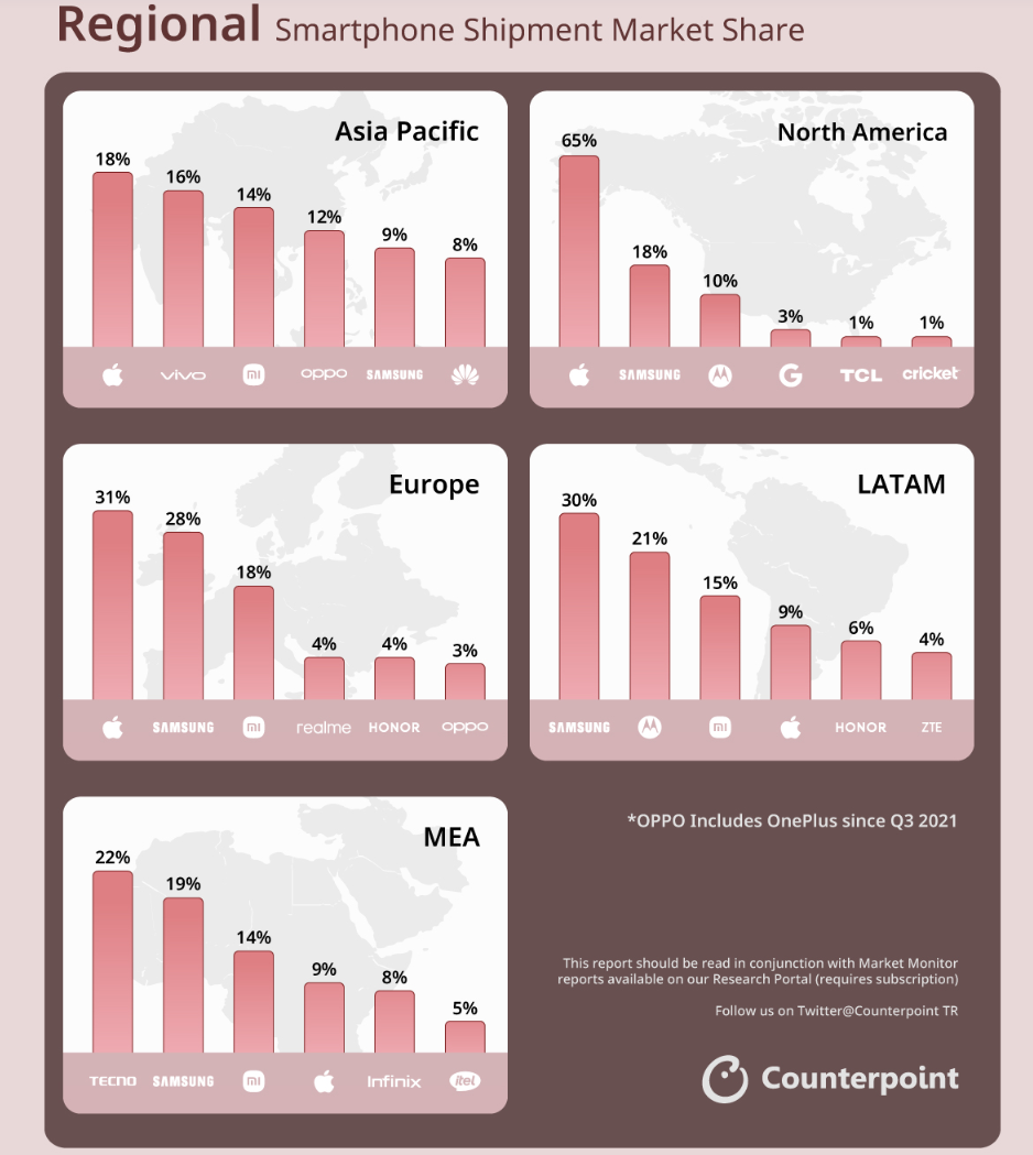 Counterpoint представила инфографику по результатам продаж смартфонов ...